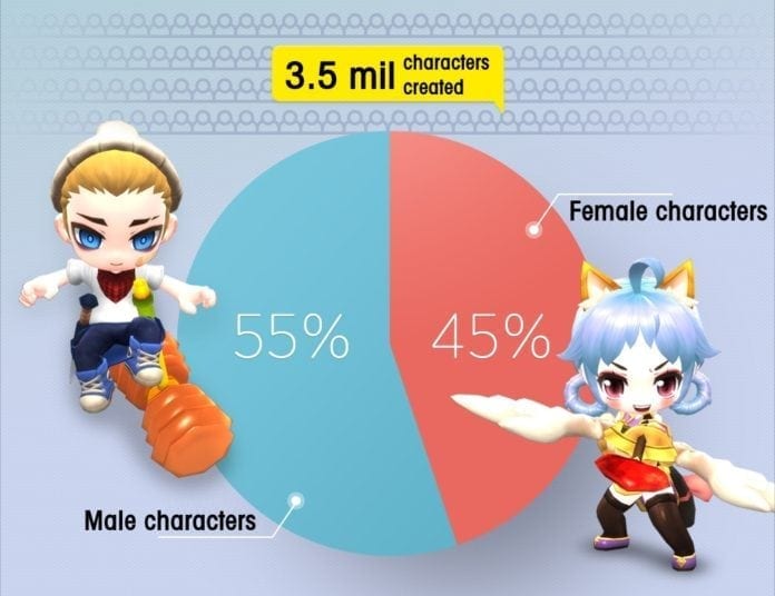 MapleStory 2 - Nexon reveals basic game data for popular sequel - MMO ...