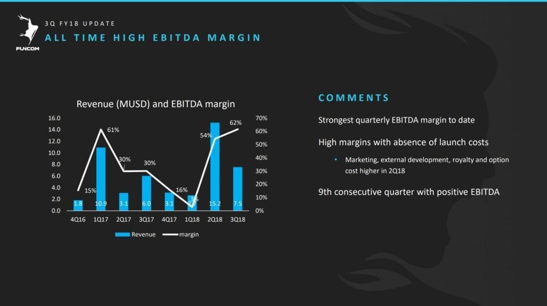 Funcom - Developer posts stellar quarterly financial report and reveals ...