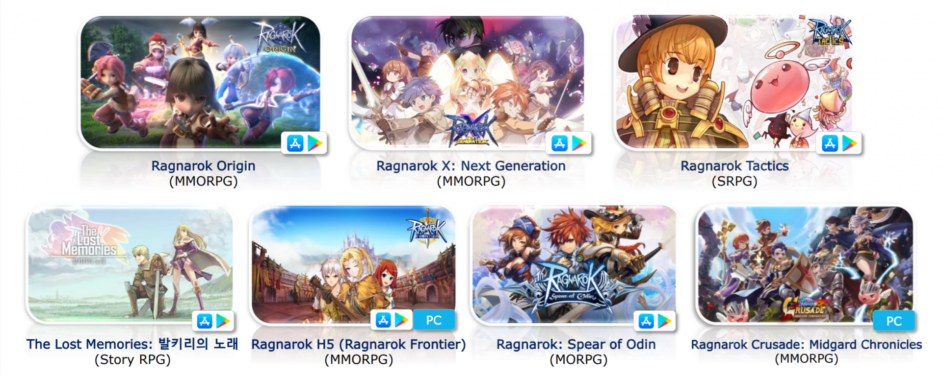 Gravity - Studio makes massive annual profit off popular Ragnarok ...